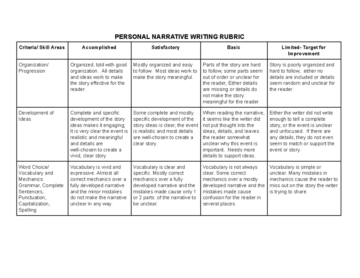 Copy of Personal Narrative Rubric Sept8 - Google Docs - PERSONAL ...
