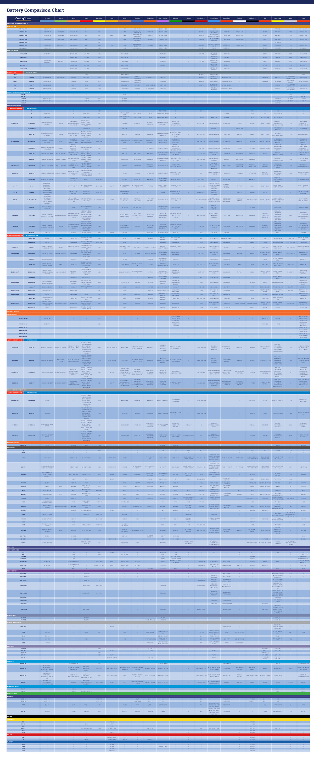 Battery Compatibility Chart for Various Vehicle Types and Models - Studocu