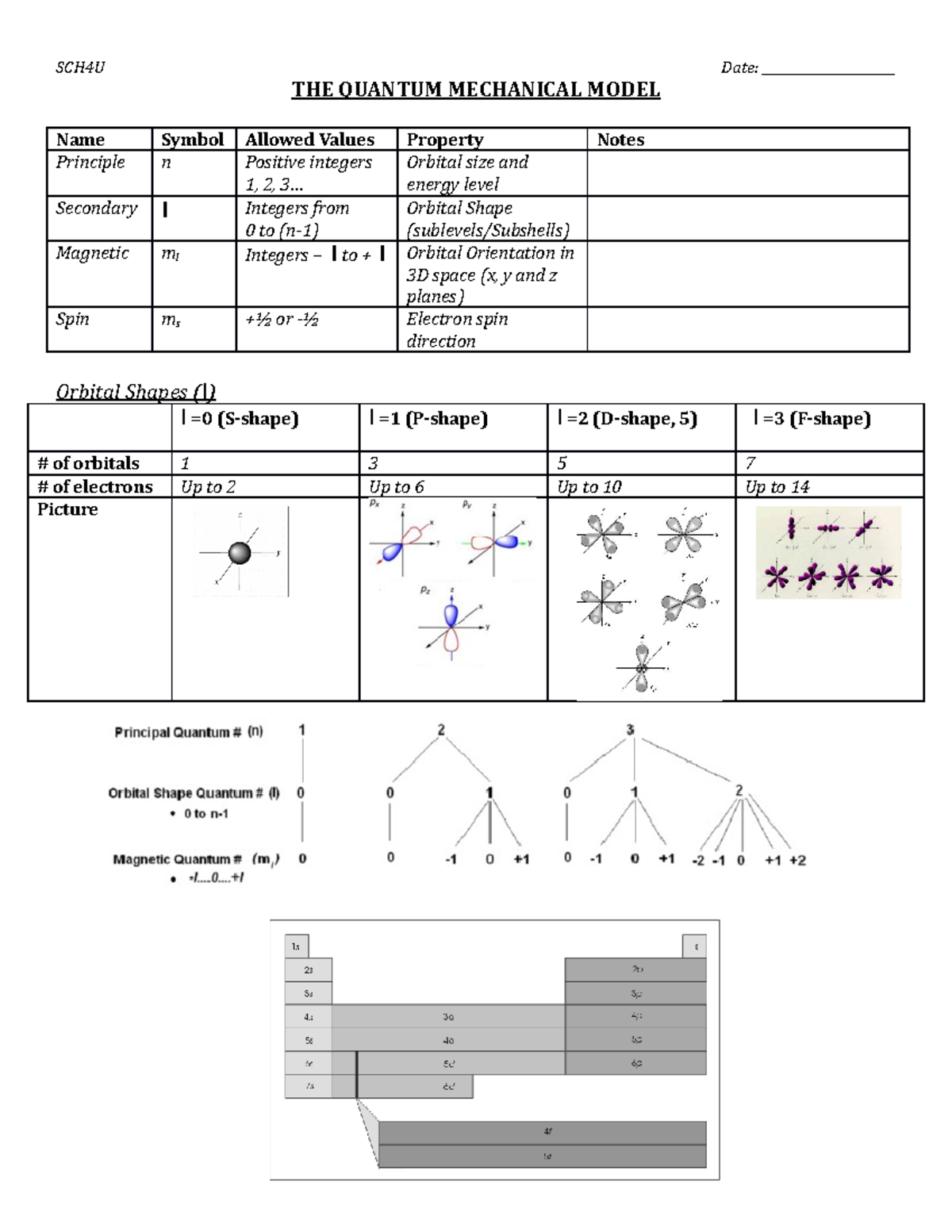 04 - Quantum and Electron Configuration Handout - SCH4U Date ...