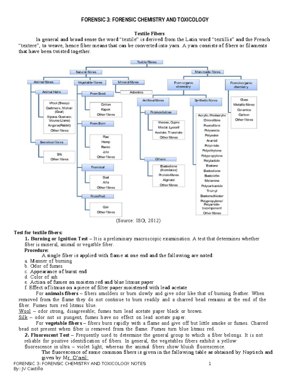 FOR 3: FORENSIC CHEMISTRY & TOXICOLOGY MIDTERM NOTES - Studocu
