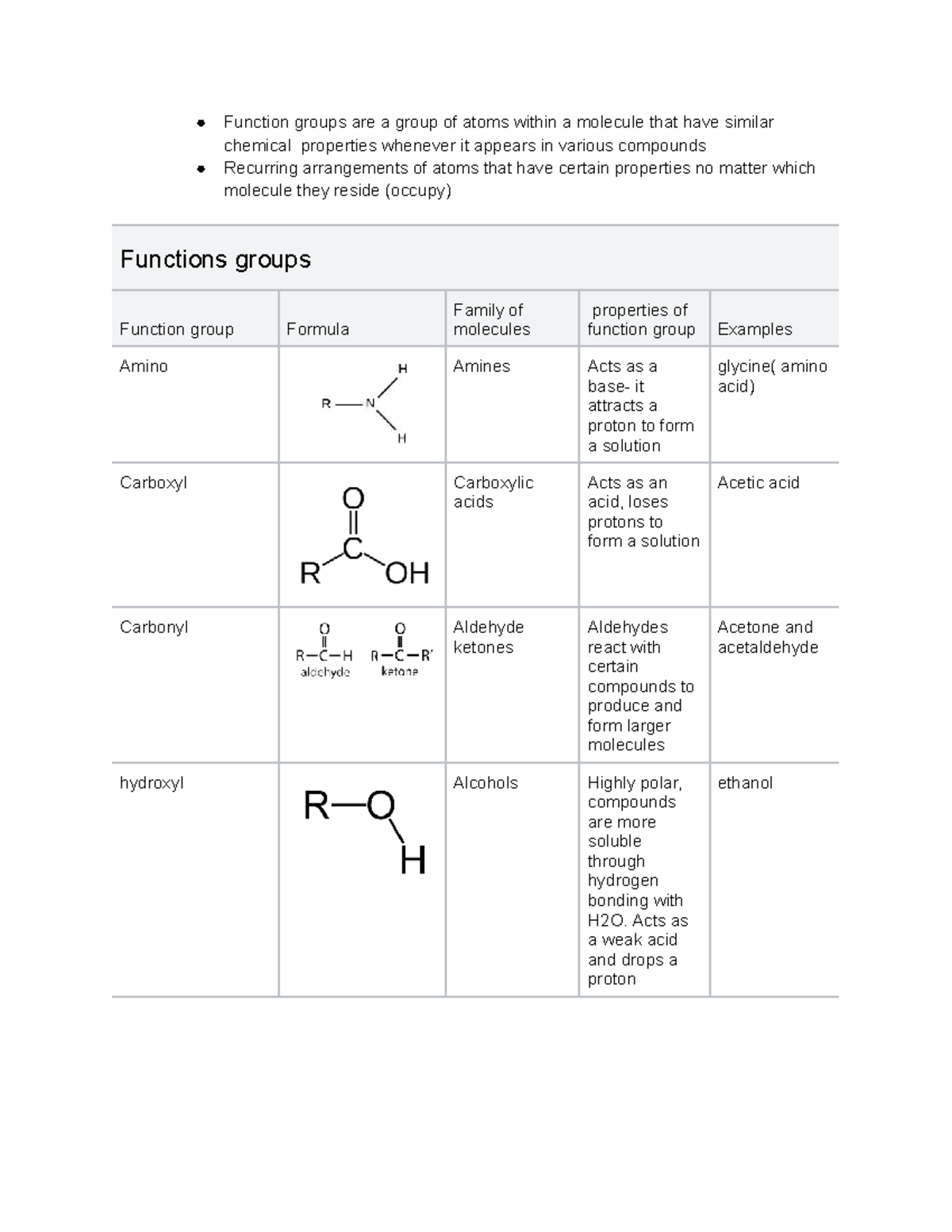 Carbohydrates (BIO 101): Structure, Function, and Monosaccharide ...