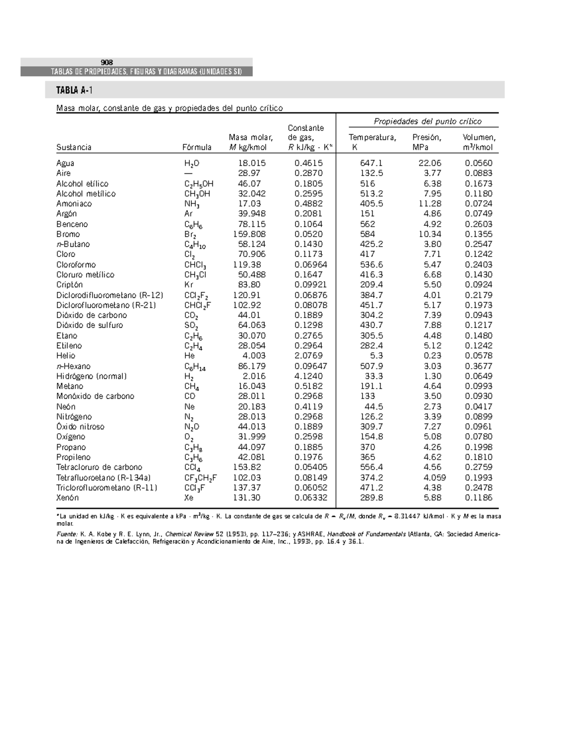 Tablas de Propiedades y Constante de Gas R - Unidades SI - Studocu