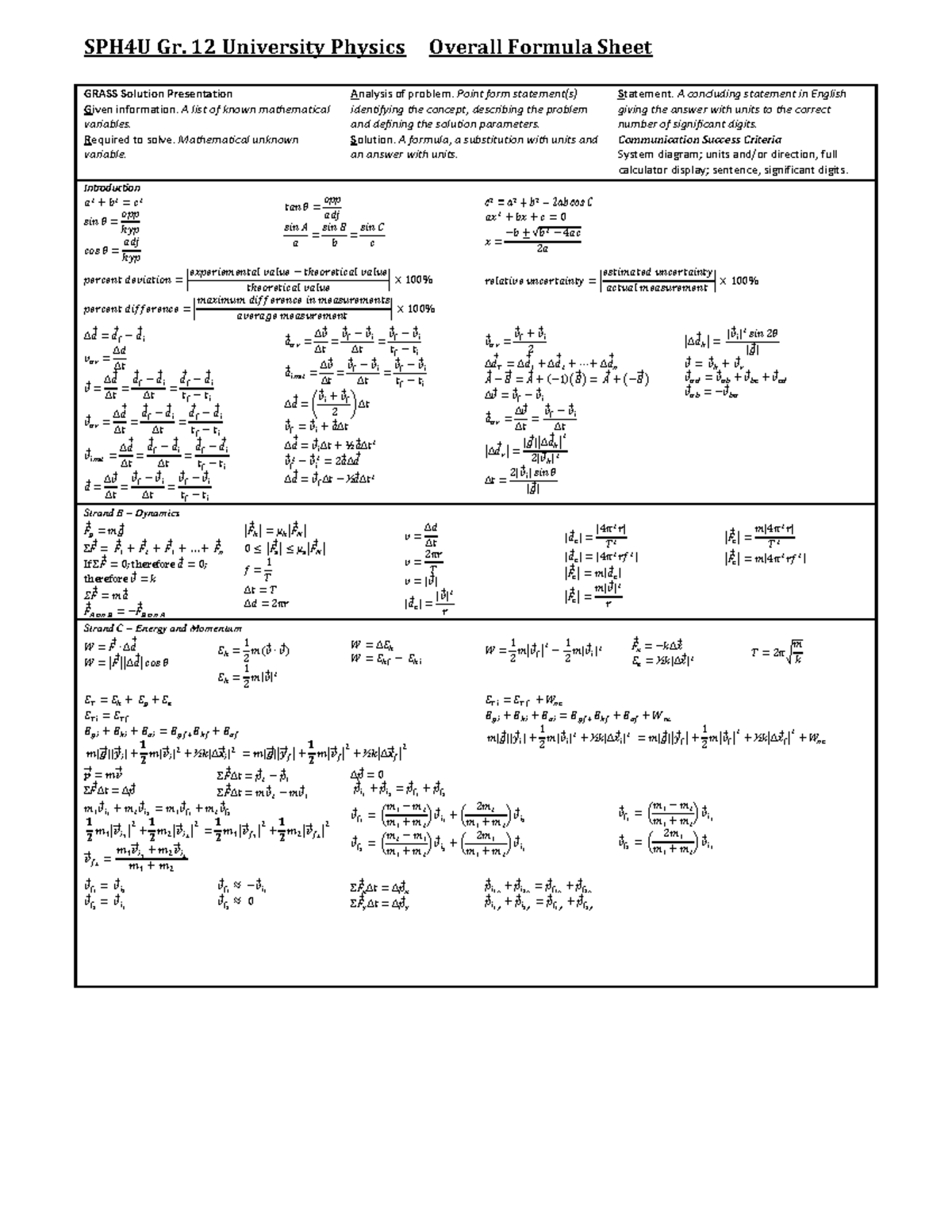 SPH4U - Comprehensive Gr. 12 Physics Formula Reference Guide - Studocu