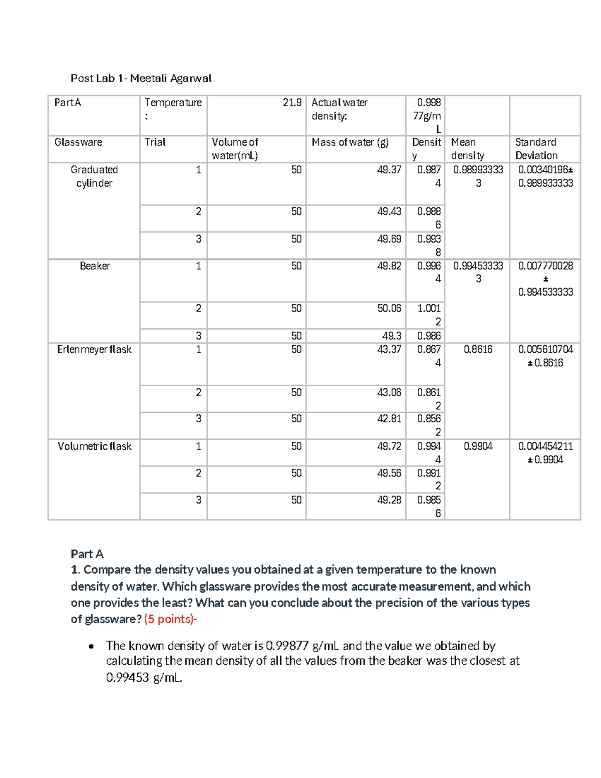 Post Lab 1: Glassware Density Comparison and Metal Analysis - Studocu