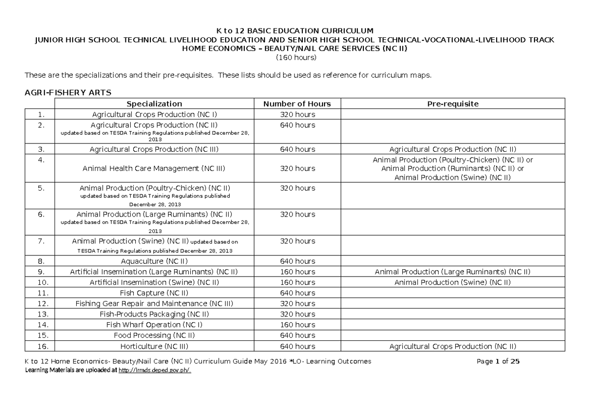 Beauty Nail Care NC II CG (g7) first - JUNIOR HIGH SCHOOL TECHNICAL ...