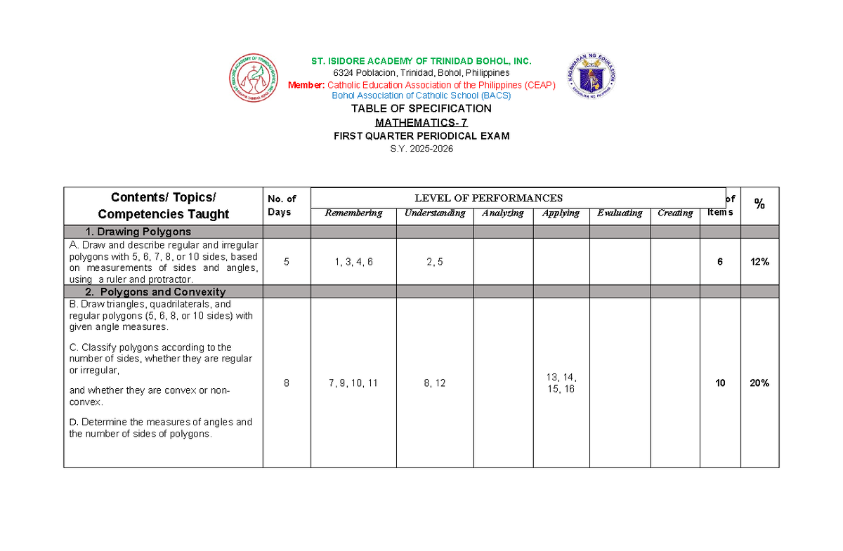 TOS7: First Quarter Periodical Exam Table of Specifications - Studocu