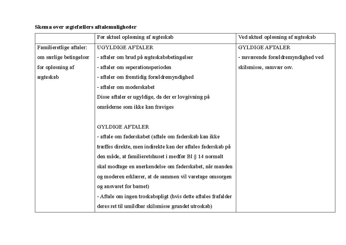 Skema over ægtefællers aftalemuligheder - Skema over ægtefællers ...