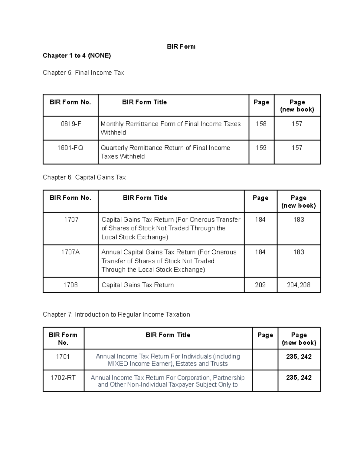 BIR Form - This is bir form for our activity. - BIR Form Chapter 1 to 4 ...