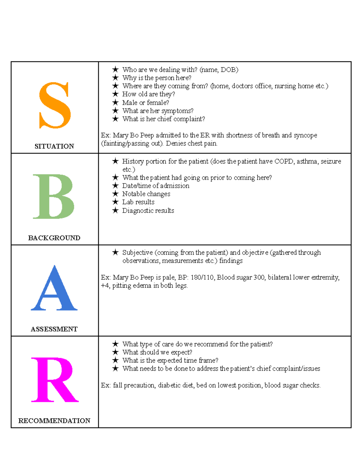 SBAR - sbar - S SITUATION ★ Who are we dealing with? (name, DOB) ★ Why ...