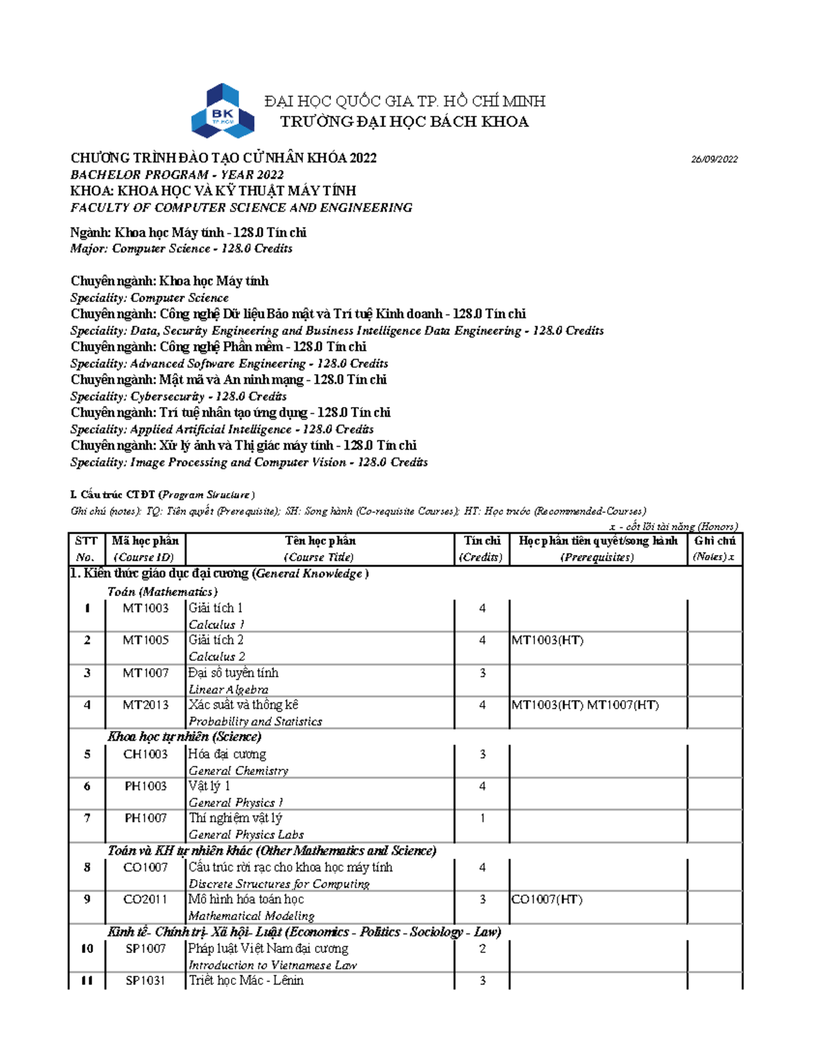 2022 MT KHMT - HCMUT: Chương Trình Đào Tạo Cử Nhân Khoa Học Máy Tính ...
