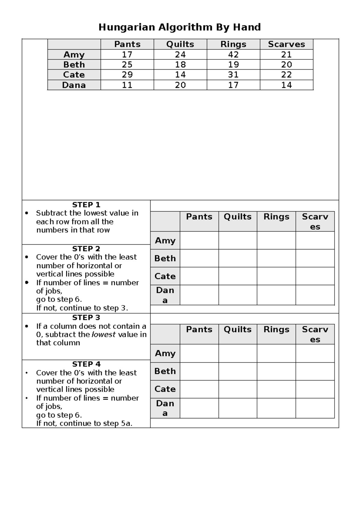 Hungarian Algorithm by Hand: Step-by-Step Guide - Studocu