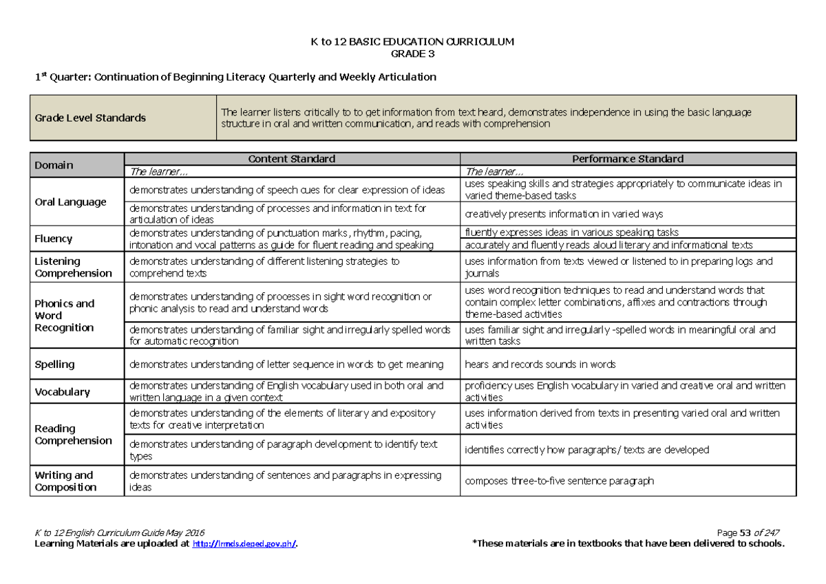 Grade 3 English Curriculum Guide - Modular Review & Standards - Studocu