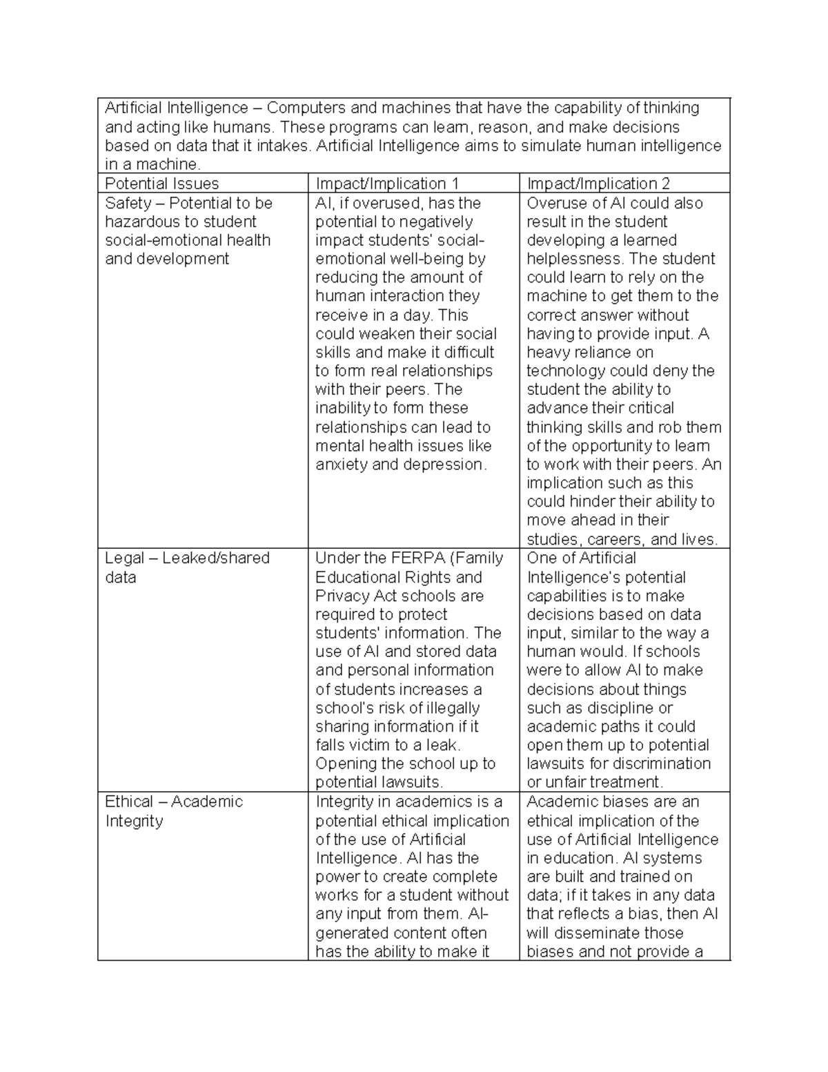 AI in Education: Implications, Risks, and Ethical Considerations (Task ...