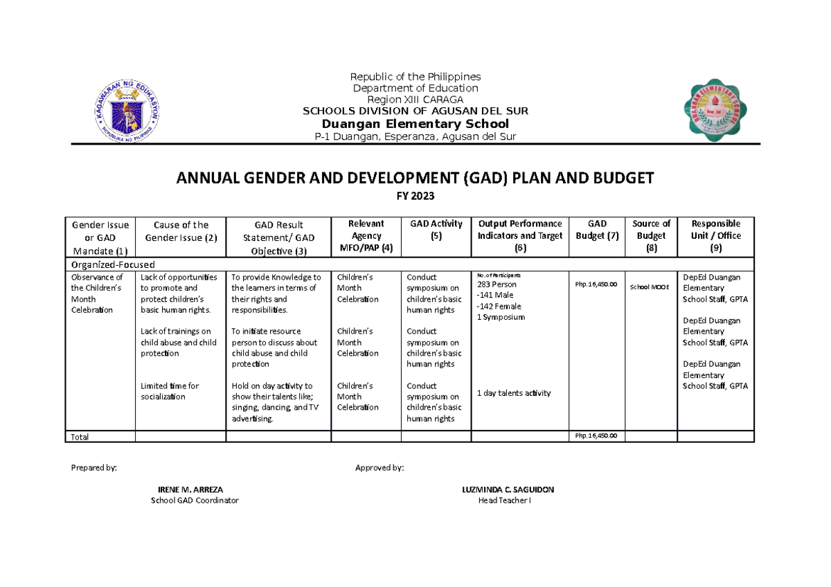GAD PLAN 2023 - gad - Republic of the Philippines Department of ...