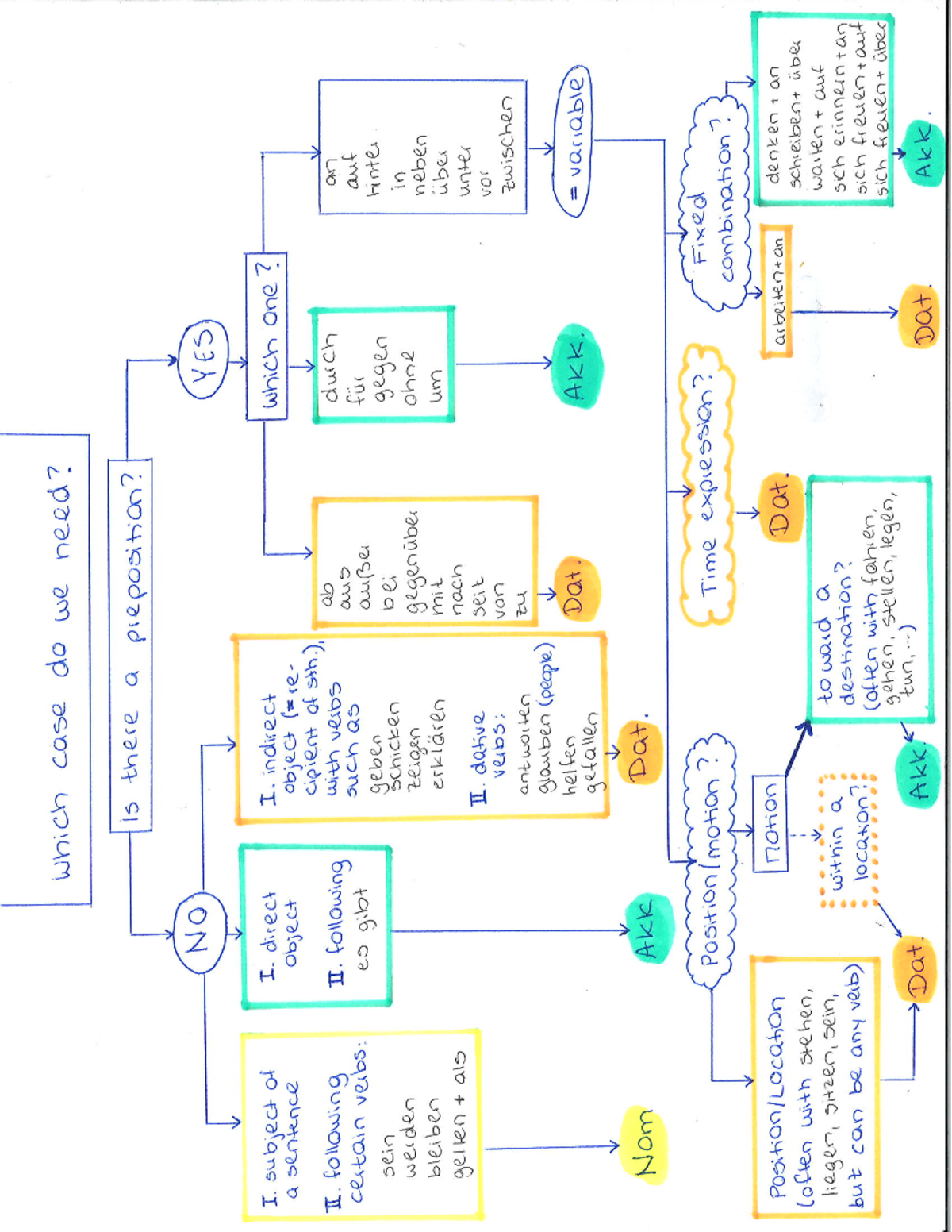 Final Exam Study Guide for Course Code ABC123: Key Concepts and Topics - which case do we need ...