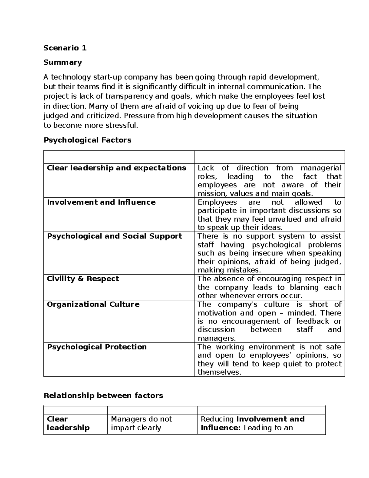 Scenario 1 - Assignment: Analyzing Workplace Communication Issues - Studocu