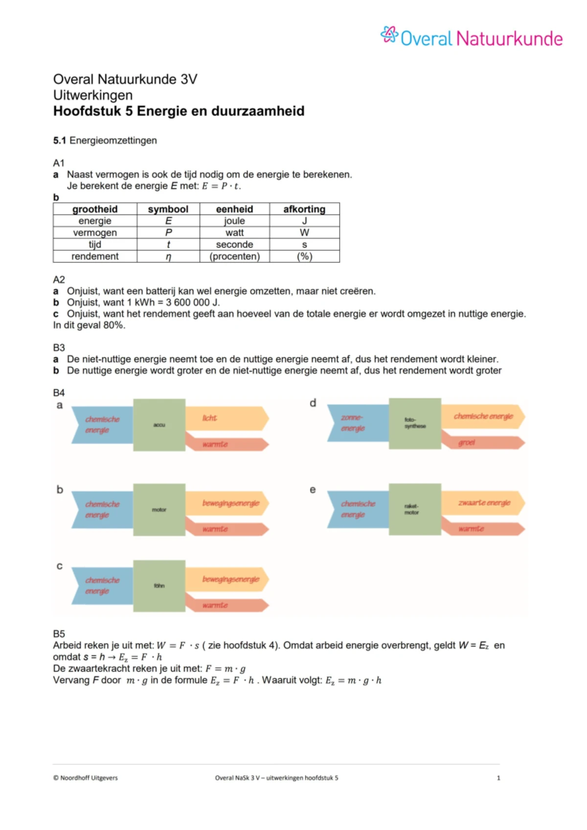 Natuurkunde havo 2 hoofdstuk 7 - Overal NaSk 1-2 havo / vwo Uitwerkingen Hoofdstuk 7 Krachten 7 ...
