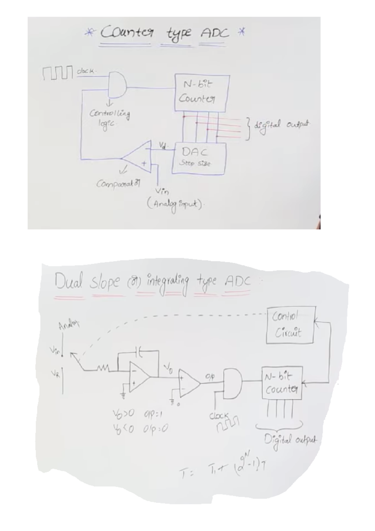 Counter Type ADC Circuits Overview - Digital ELEC Final Exam Notes ...