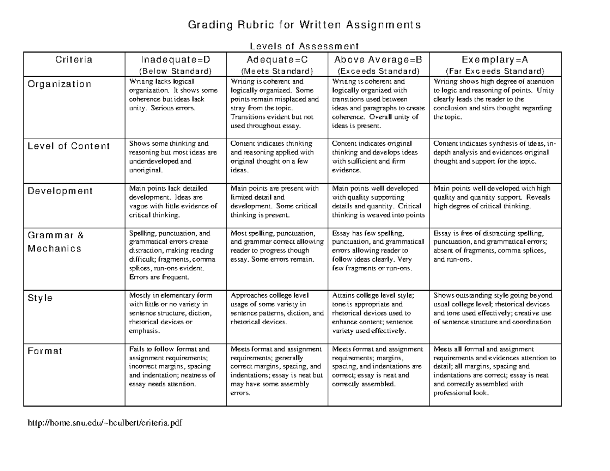 Rubric for grading written papers - Grading Rubric for Written ...