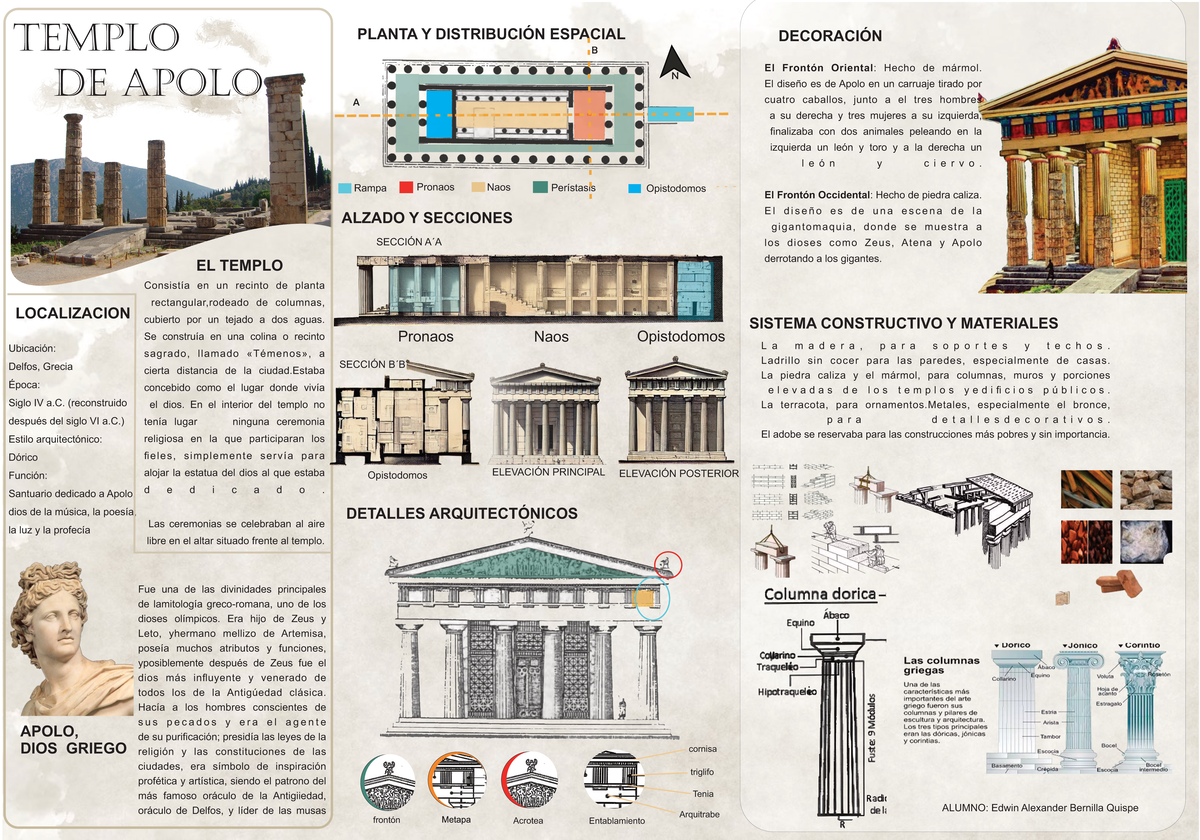 Templo de apolo - Lámina de sítesis - Consistía en un recinto de planta ...