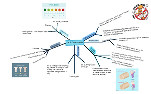 Critical Thinking Mind Map exemplar - Critical Thinking Mind Map John ...