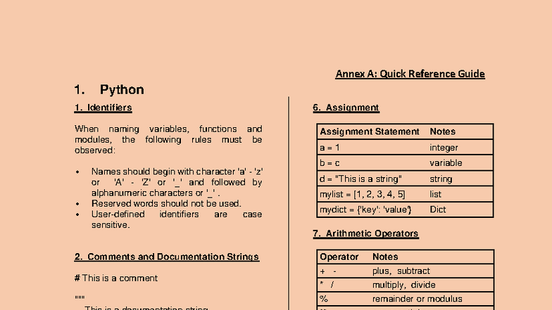 H2 Computing (Syllabus 9569) Python Quick Reference Guide - Studocu