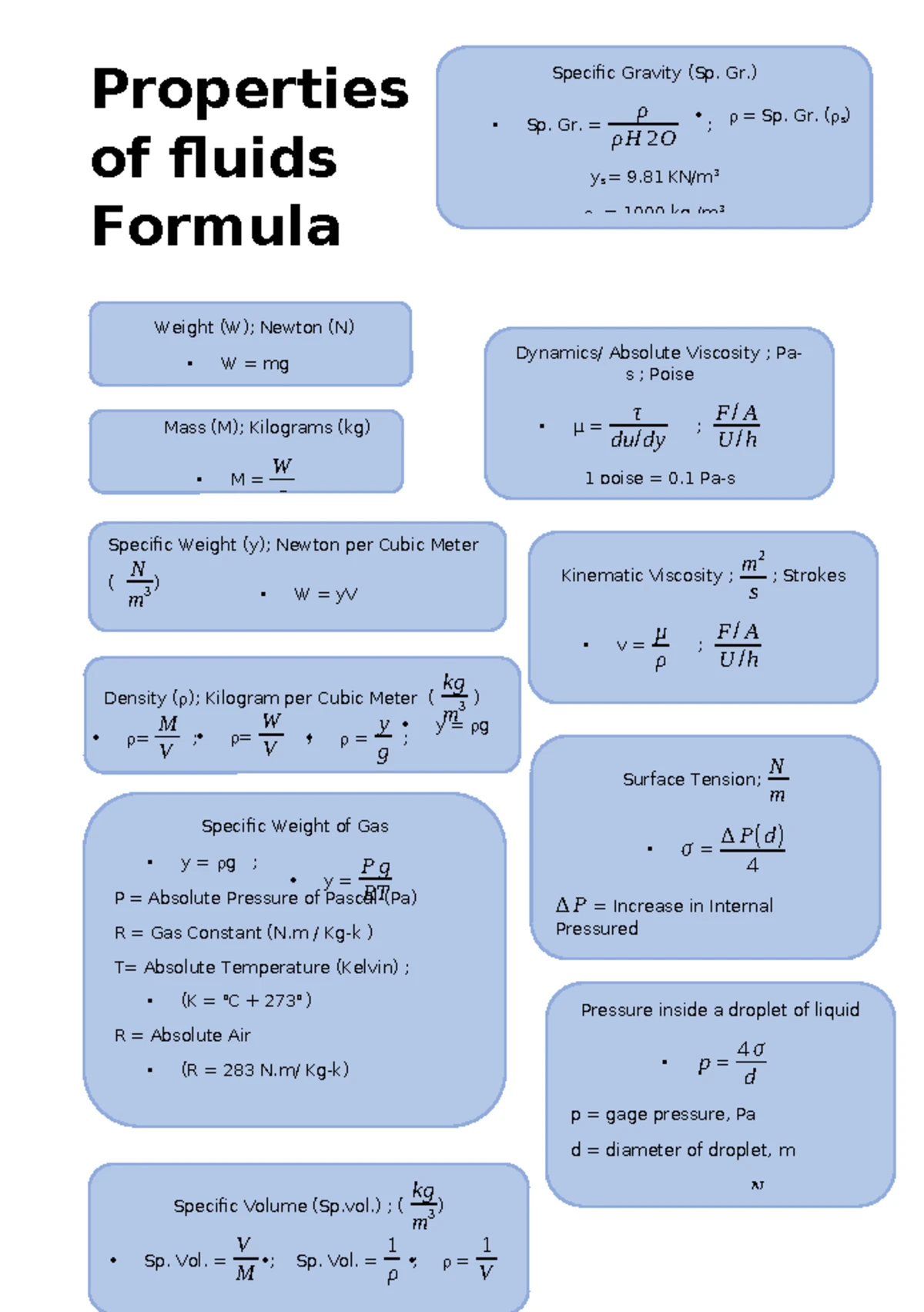 Fluid Properties Overview: Key Concepts and Applications - Studocu