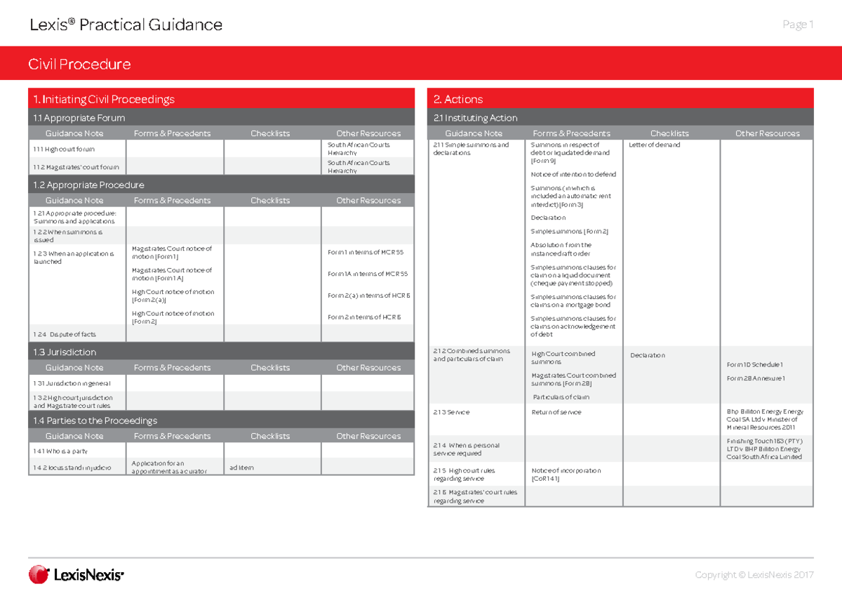 Civil Procedure Summary: Practical Guide for South Africa (CIV 101) - Studocu
