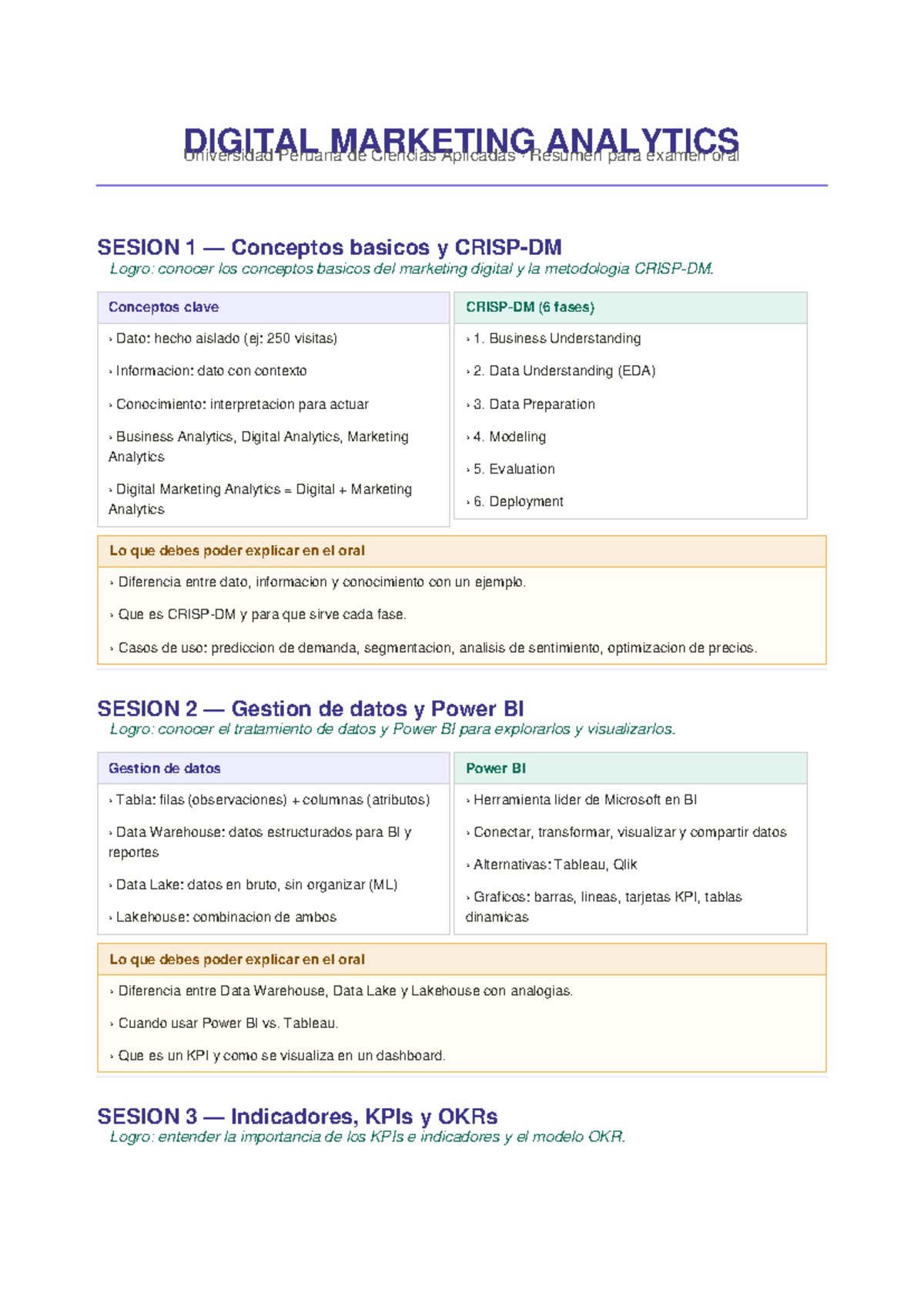 Resumen para Examen Oral: Digital Marketing Analytics UPC 2025 - Studocu