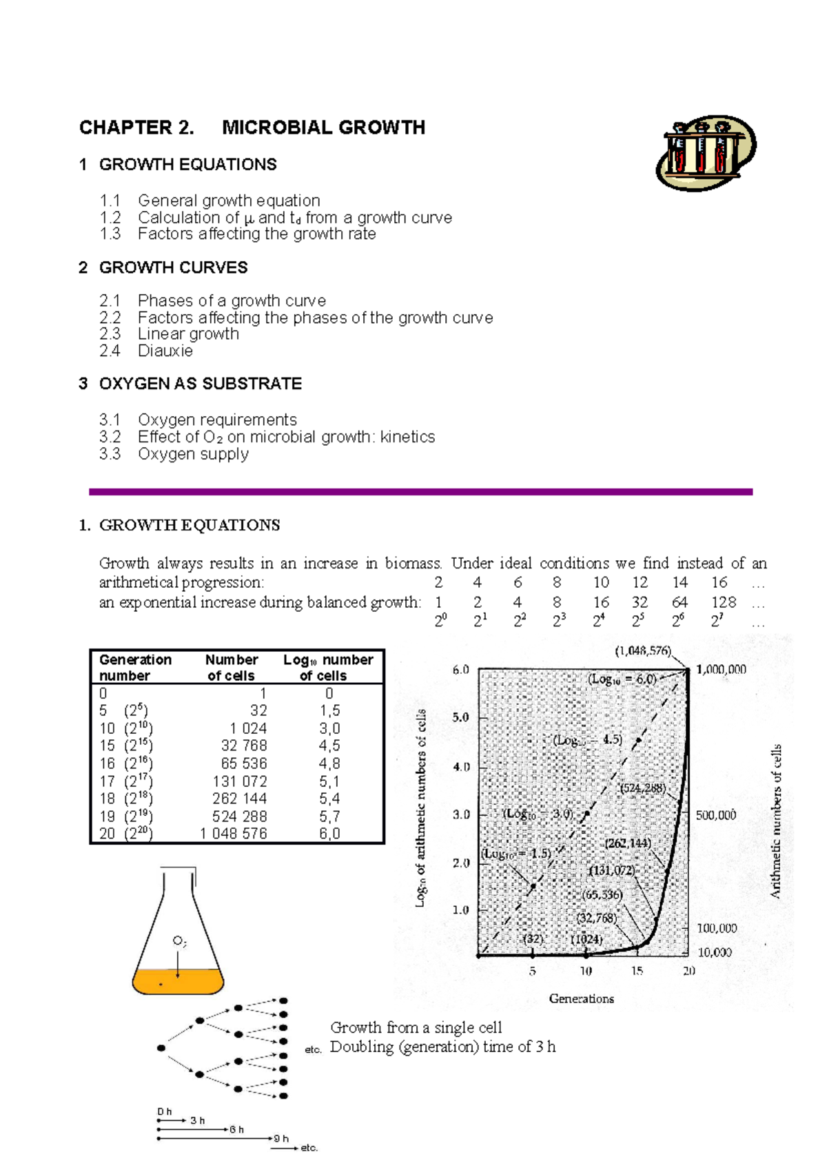 Chapter 2: Microbial Growth Dynamics and Equations Analysis - Studocu