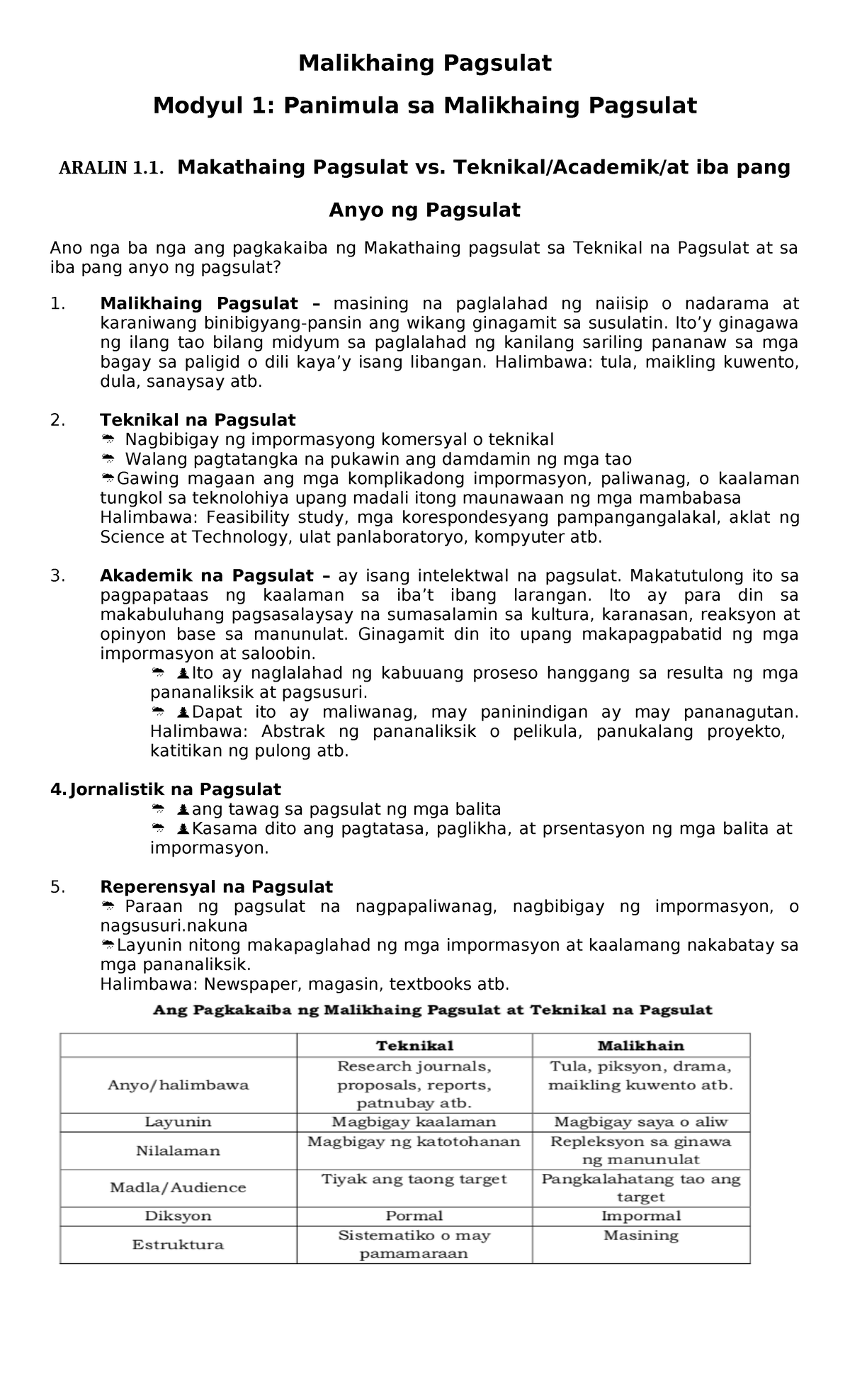 Pagsusuri sa Malikhaing Pagsulat: Modyul 1 ng ARALIN 1 - Studocu