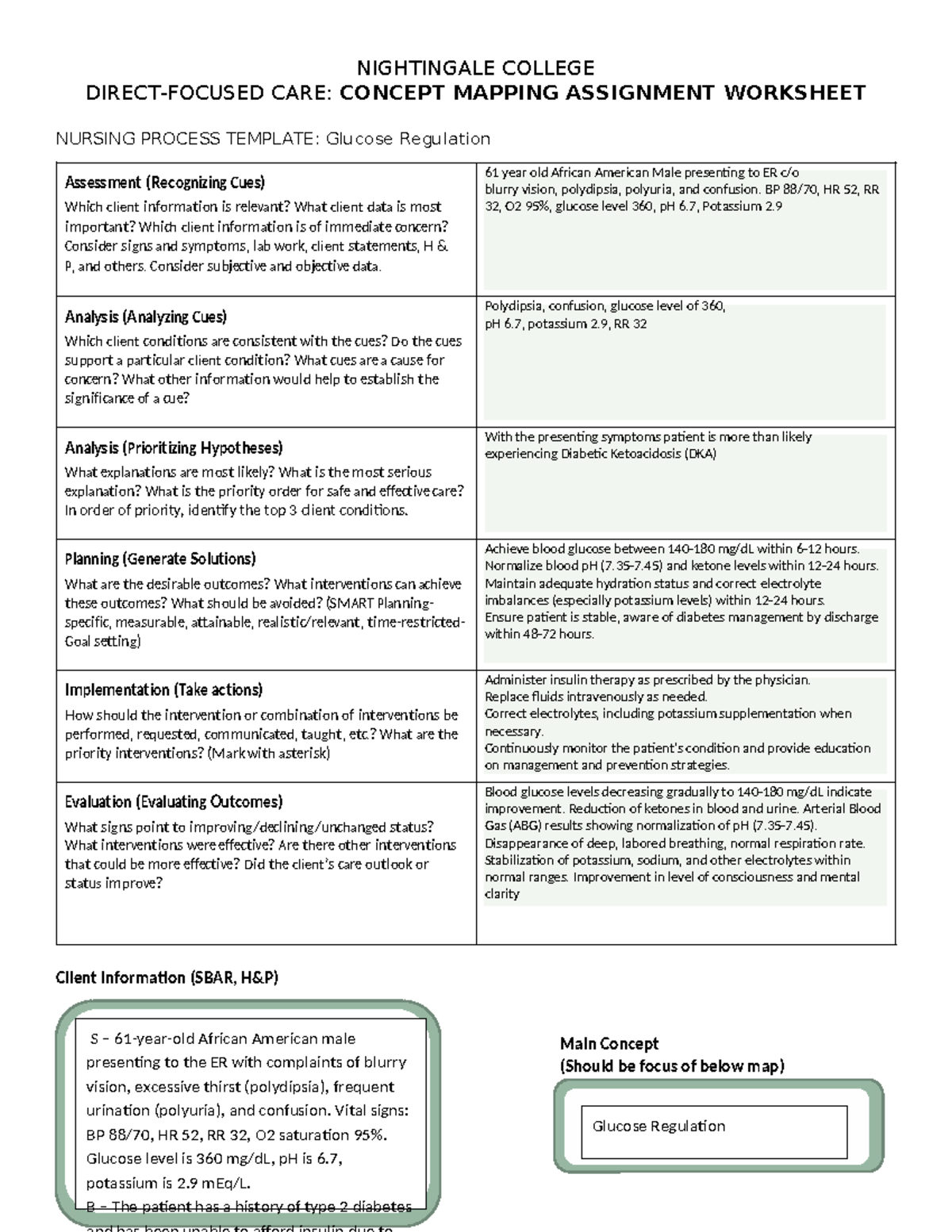 246 Concept Map #3: Analyzing Diabetic Ketoacidosis (DKA) Management ...