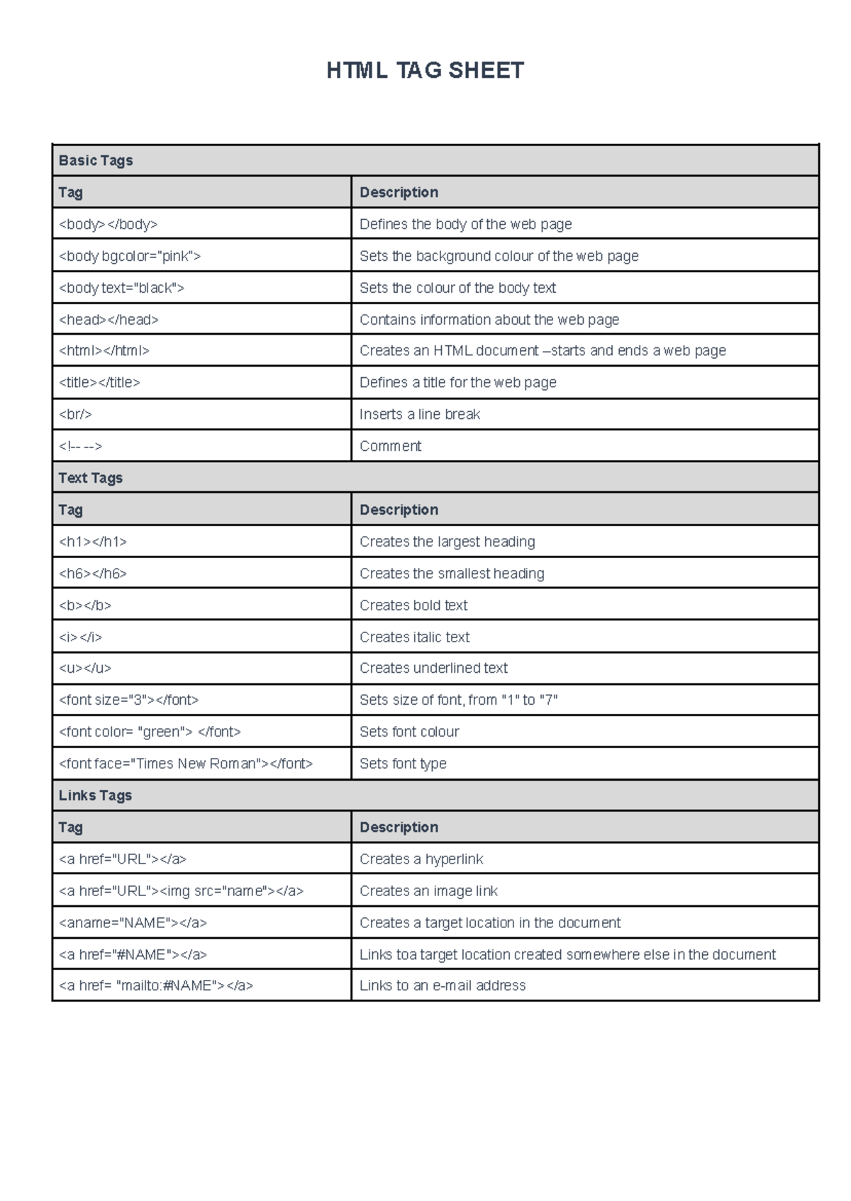 HTML TAG SHEET: Essential Tags and Their Descriptions - Studocu