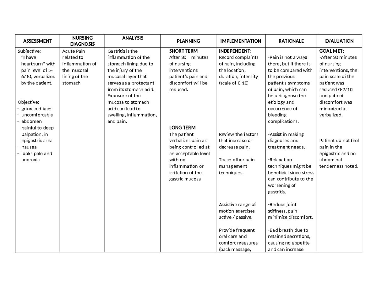NCP1 - Nursing Care Plan for Acute Gastritis Management - Studocu