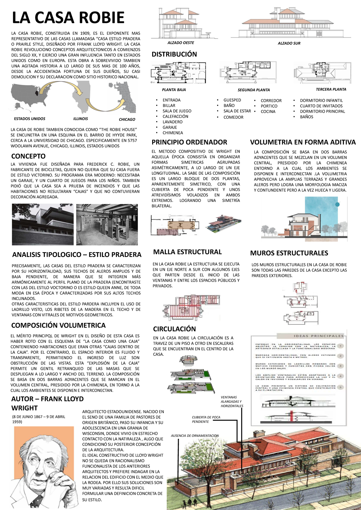 LA CASA ROBIE: Análisis Arquitectónico de Frank Lloyd Wright - Studocu