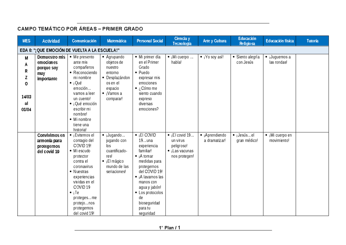 1° Grado - Campo Temático - CAMPO TEMÁTICO POR ÁREAS – PRIMER GRADO MES ...
