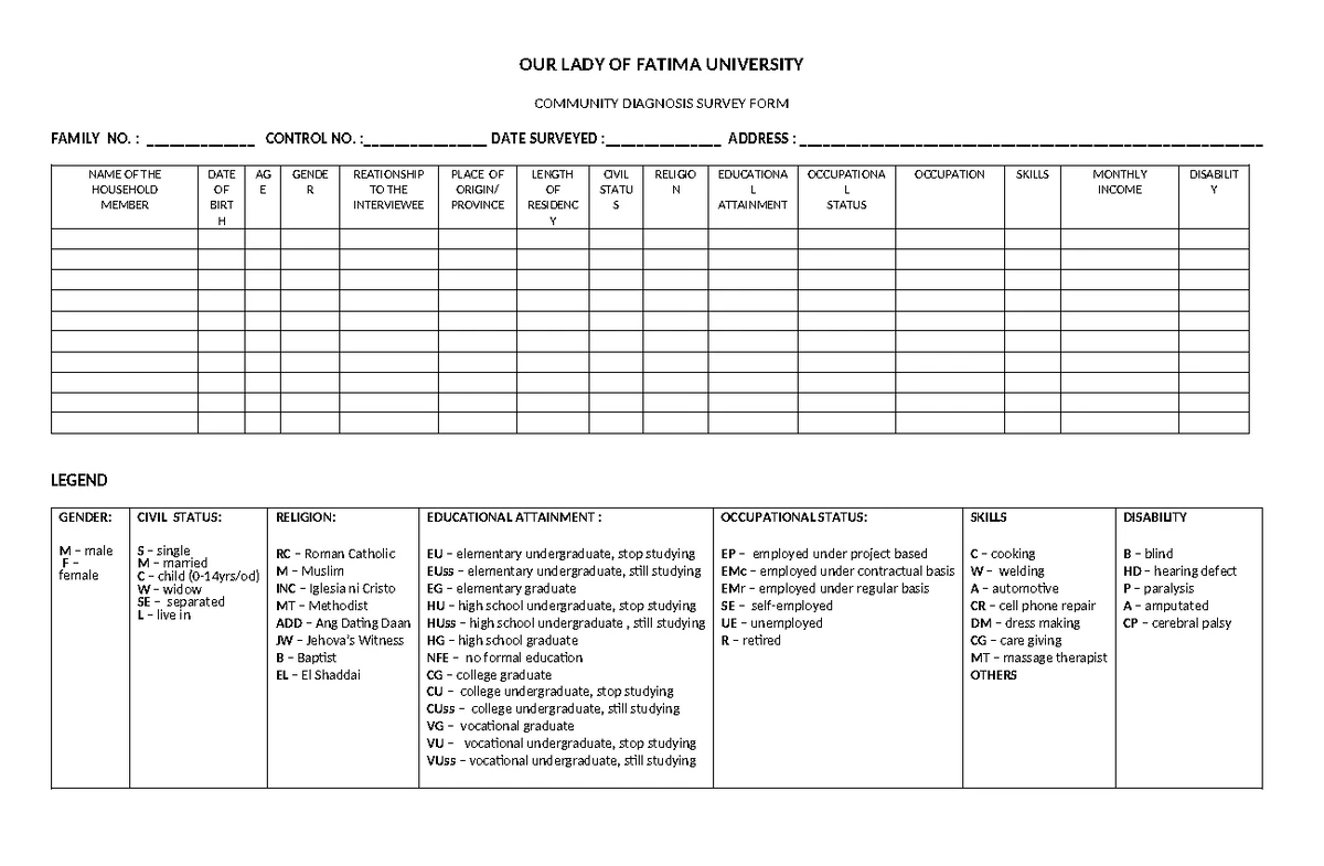 DOH survey form 3a - A. CONSULTED DURING ILLNESS (PINUPUNTAHAN TUWING ...