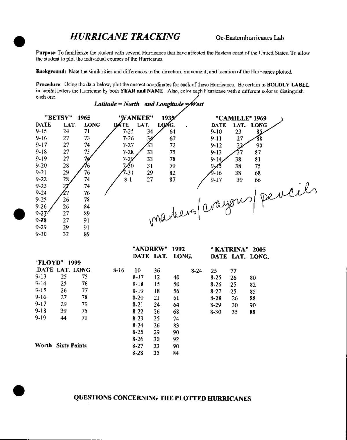 Hurricane tracking - graphing - HURRICANE TRACKING Lab Purpose: To ...