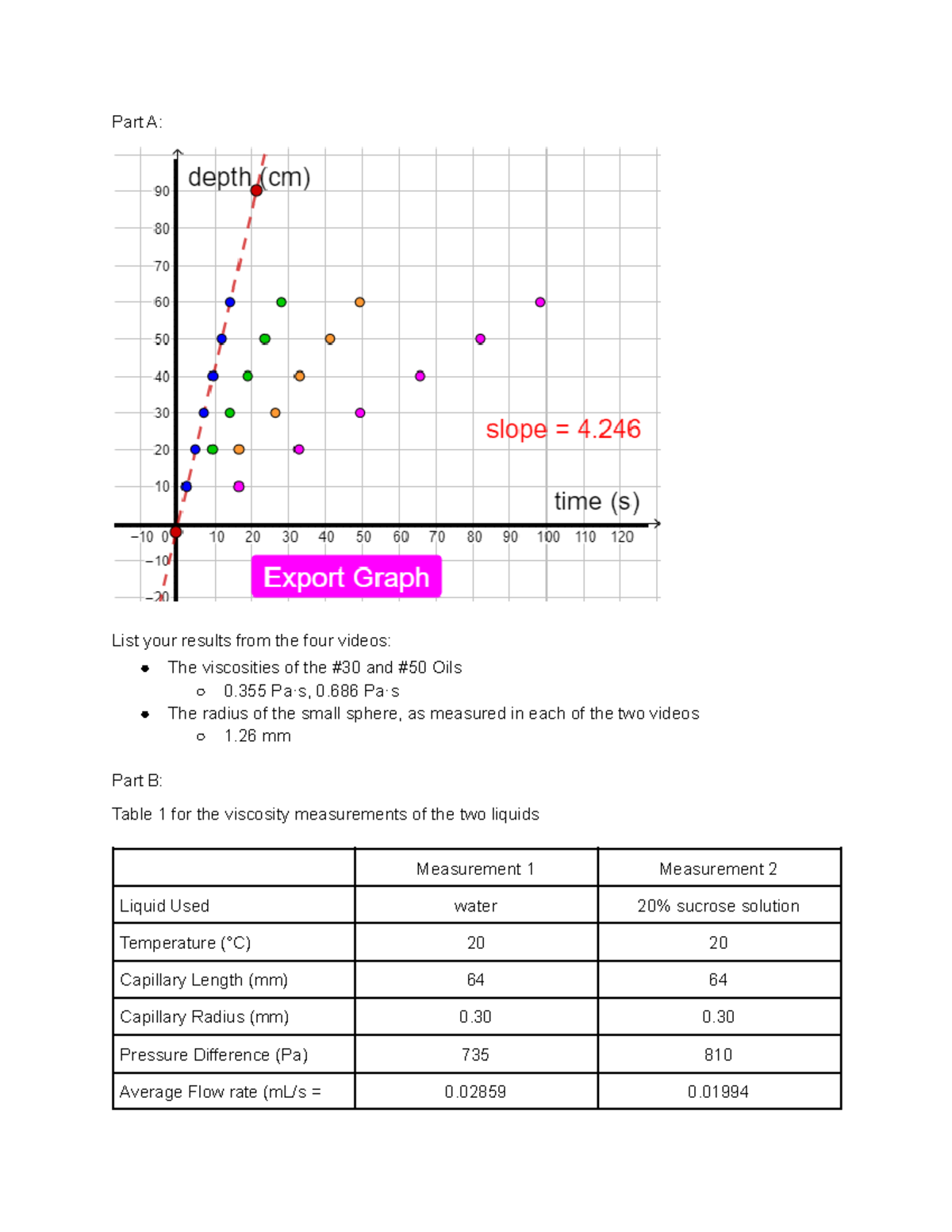 Physics Lab #4 - Viscosity Measurements and Poiseuille's Law Analysis ...