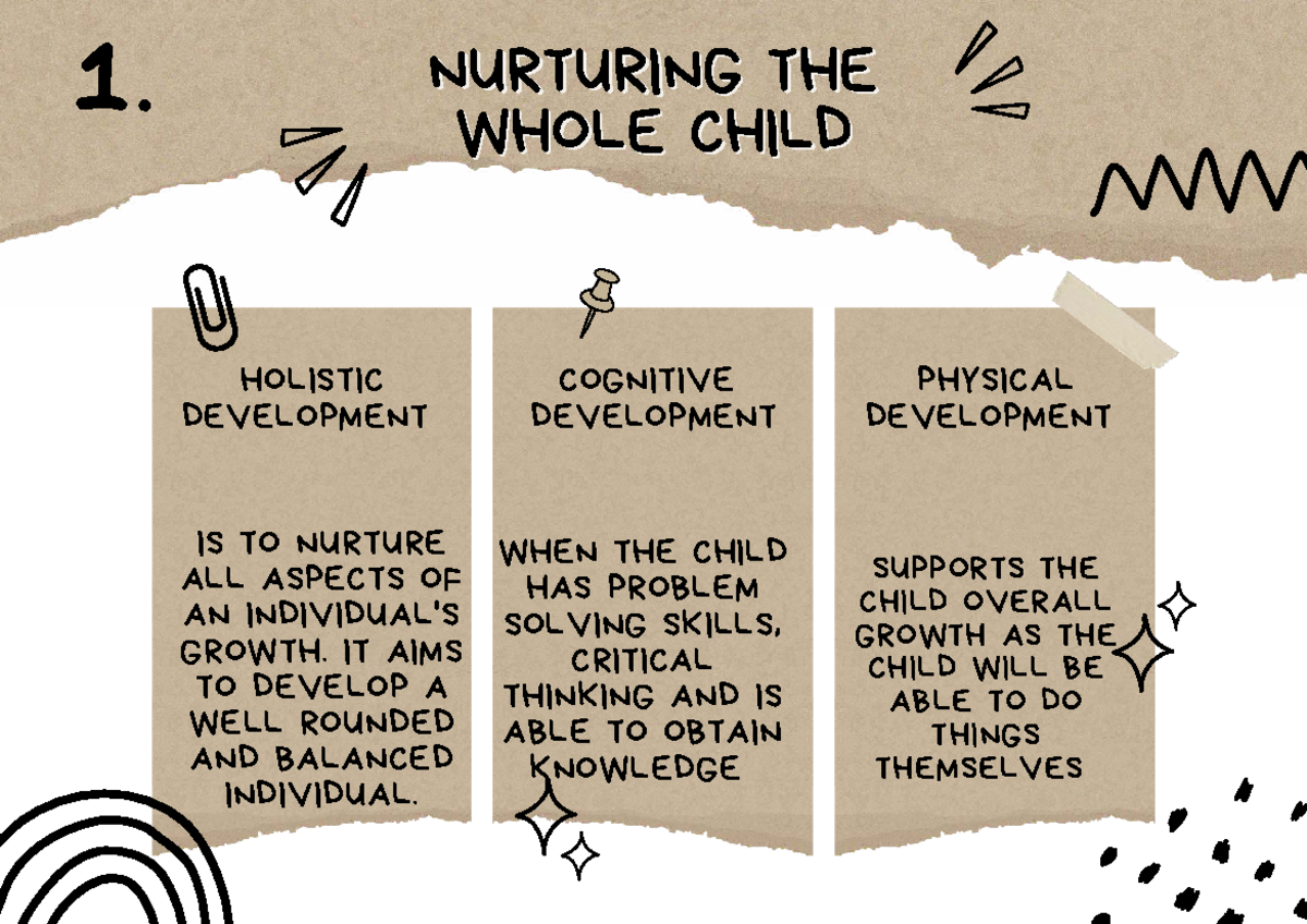 Holistic development 20250818 194629 0000 - NURTURING THENURTURING THE ...