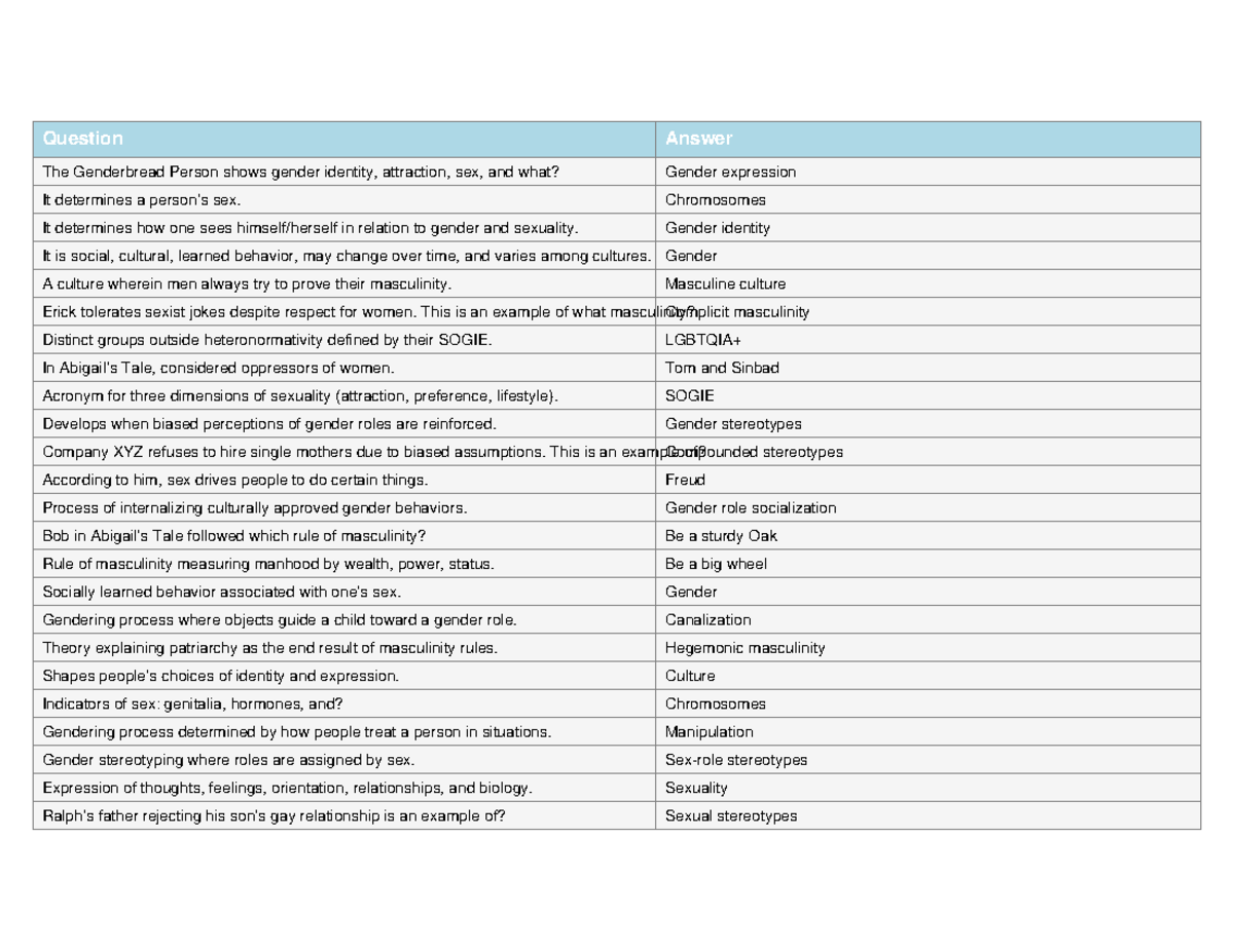 IDE Quiz Flashcards: Understanding Gender Identity and SOGIE Concepts ...