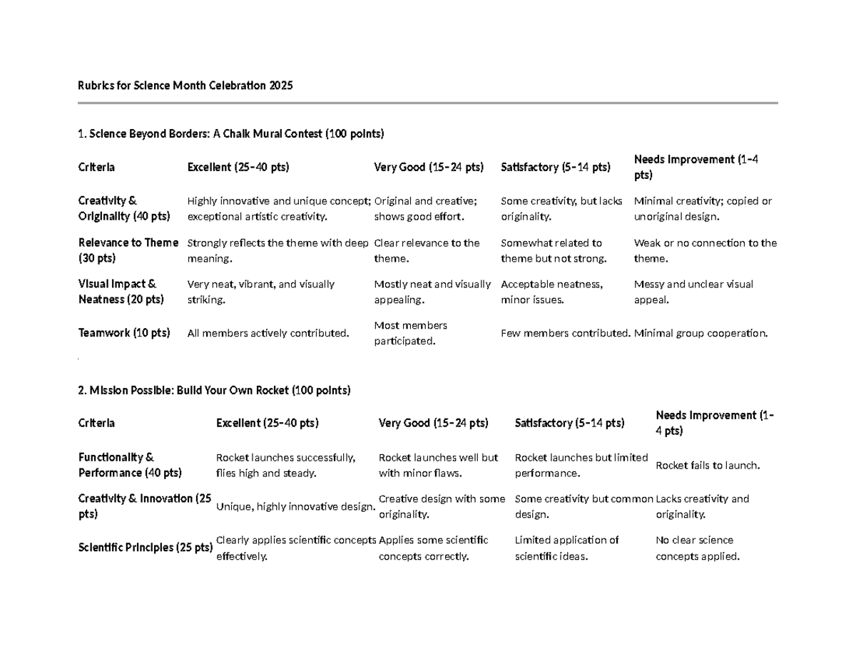 Science Month Celebration 2025: Rubrics for Activities and Competitions ...