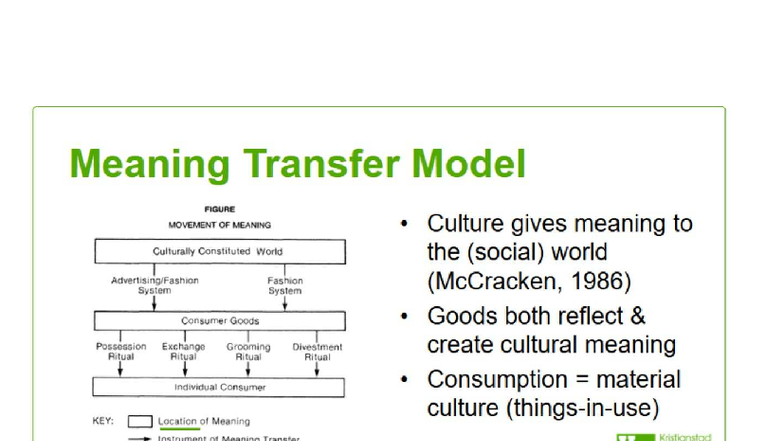 Meaning Transfer Model: McCracken's Framework for Cultural Meaning ...