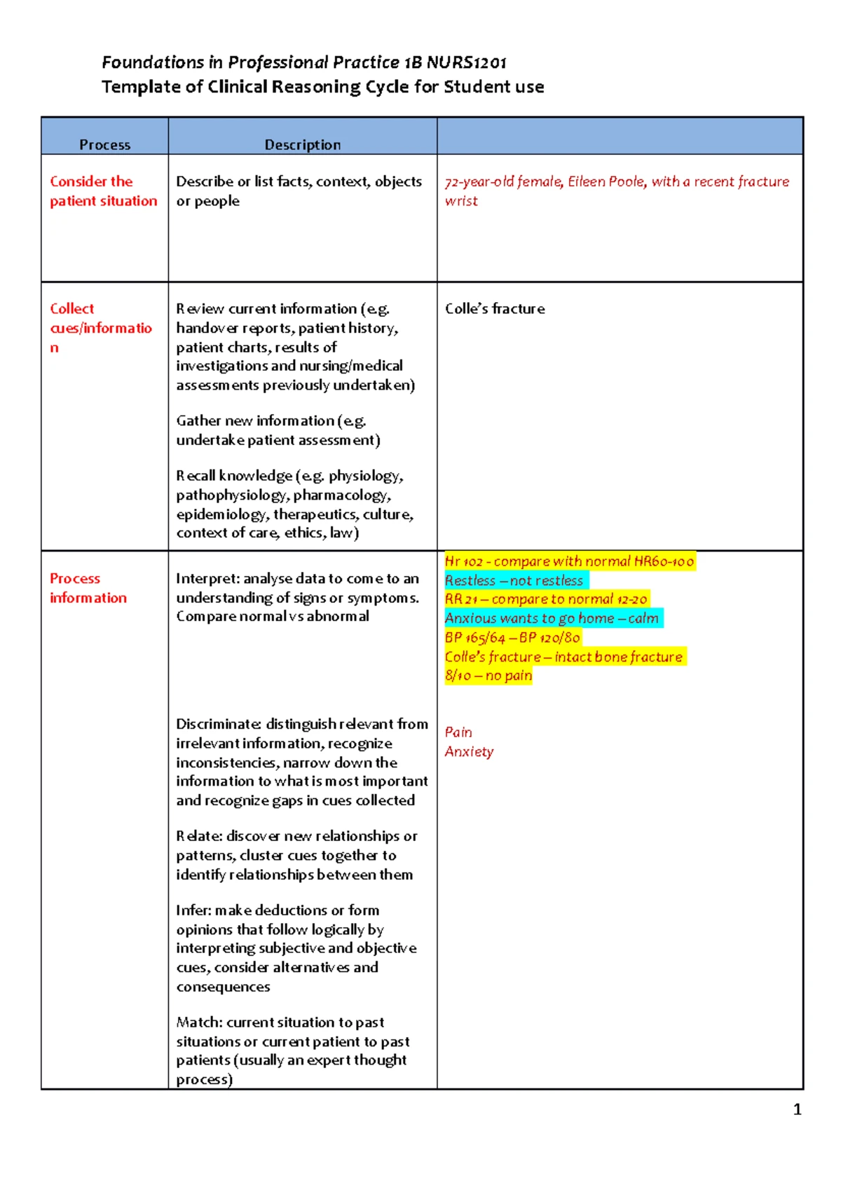 Clinical reasoning cycle example - Stages of the clinical reasoning ...