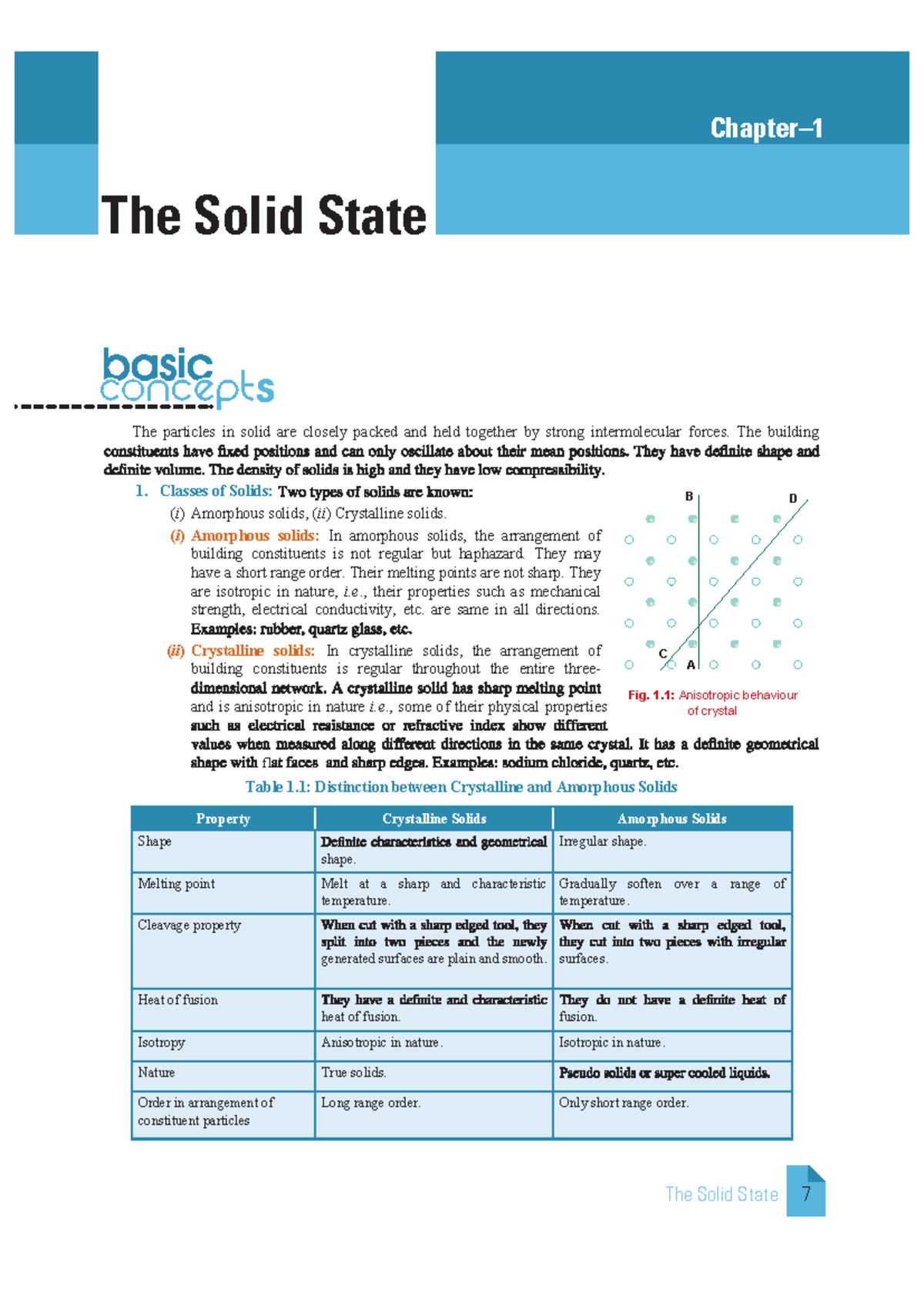Solid State Chemistry Notes: Understanding Properties & Structures ...