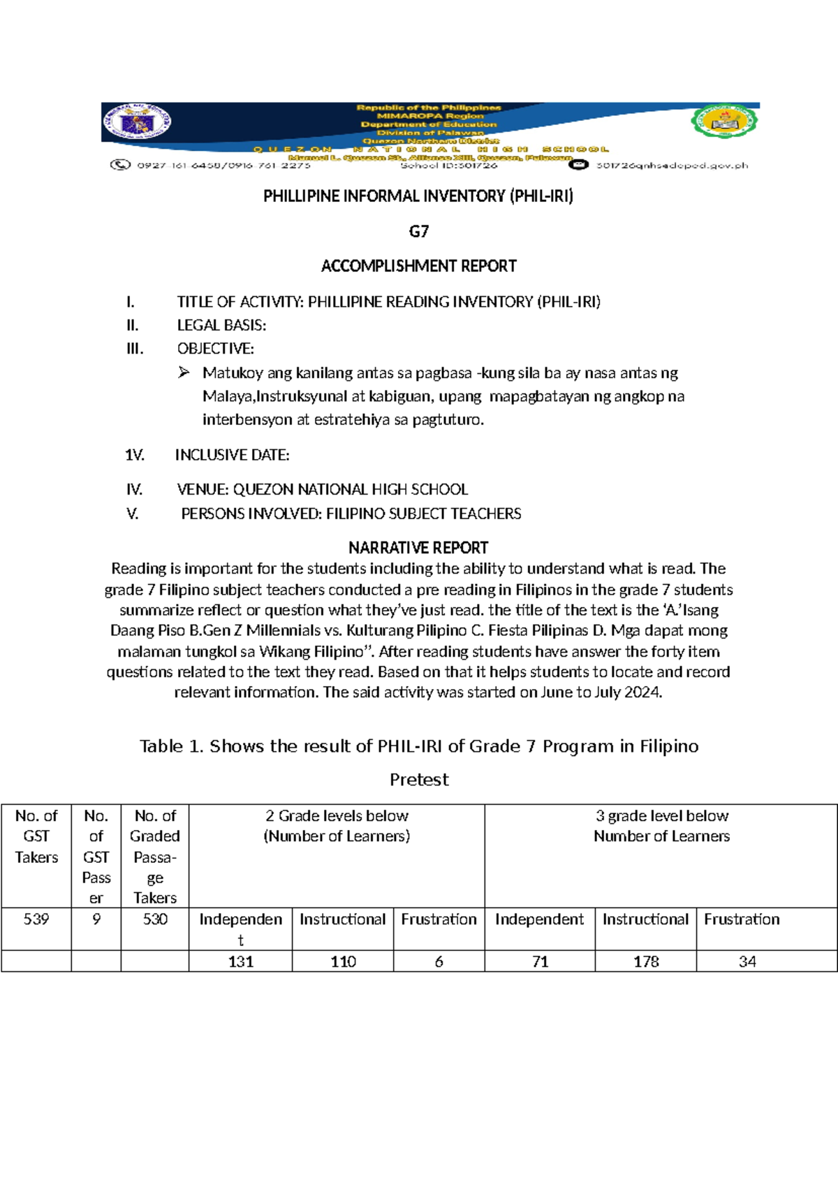 Philippine Reading Inventory G7 Accomplishment Report: Pretest ...