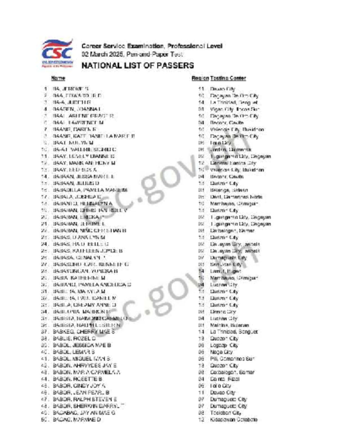 Career Service Exam Passers List - Professional Level CSC 02 March 2025 ...
