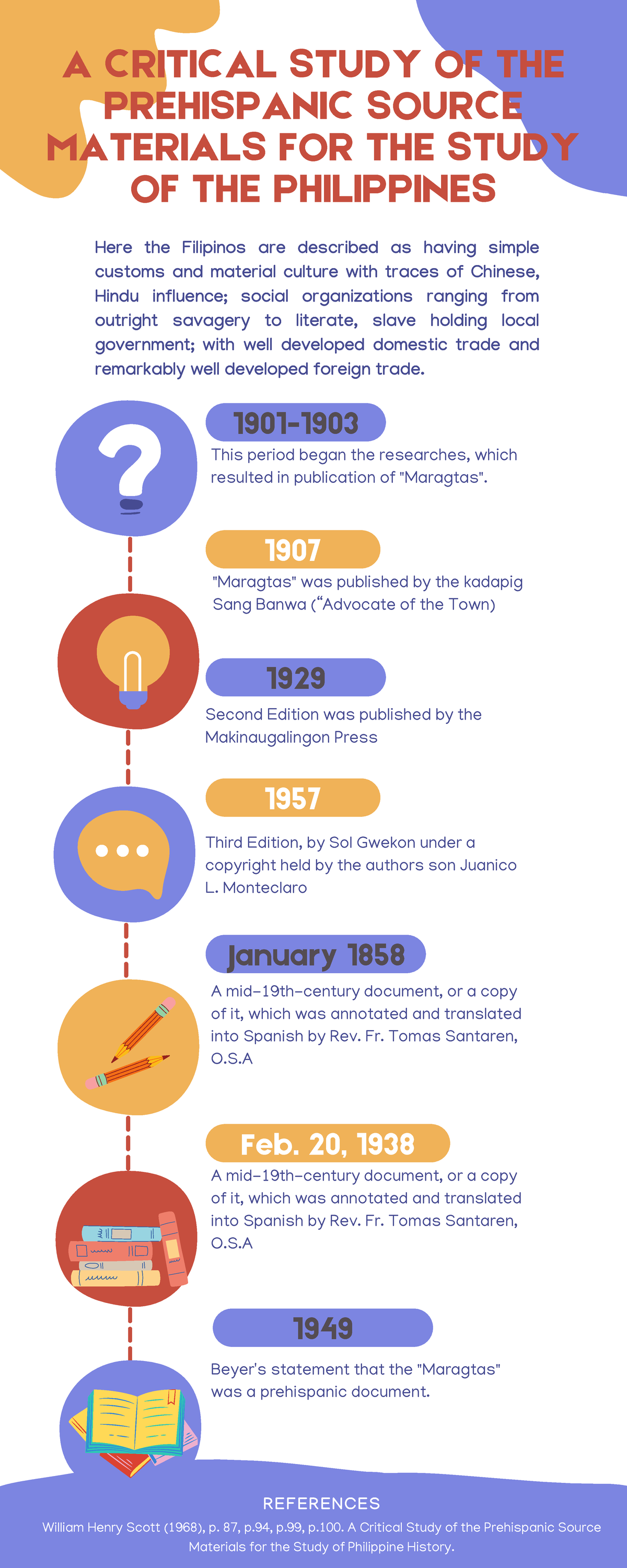 Infographic - Ph History - 1901- 1907 1929 1957 January 1858 Feb. 20 ...