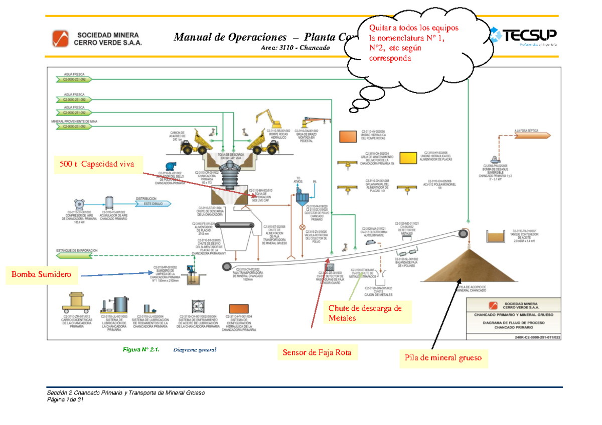 Manual de Operaciones Planta Concentradora CV2: Chancado Primario y ...