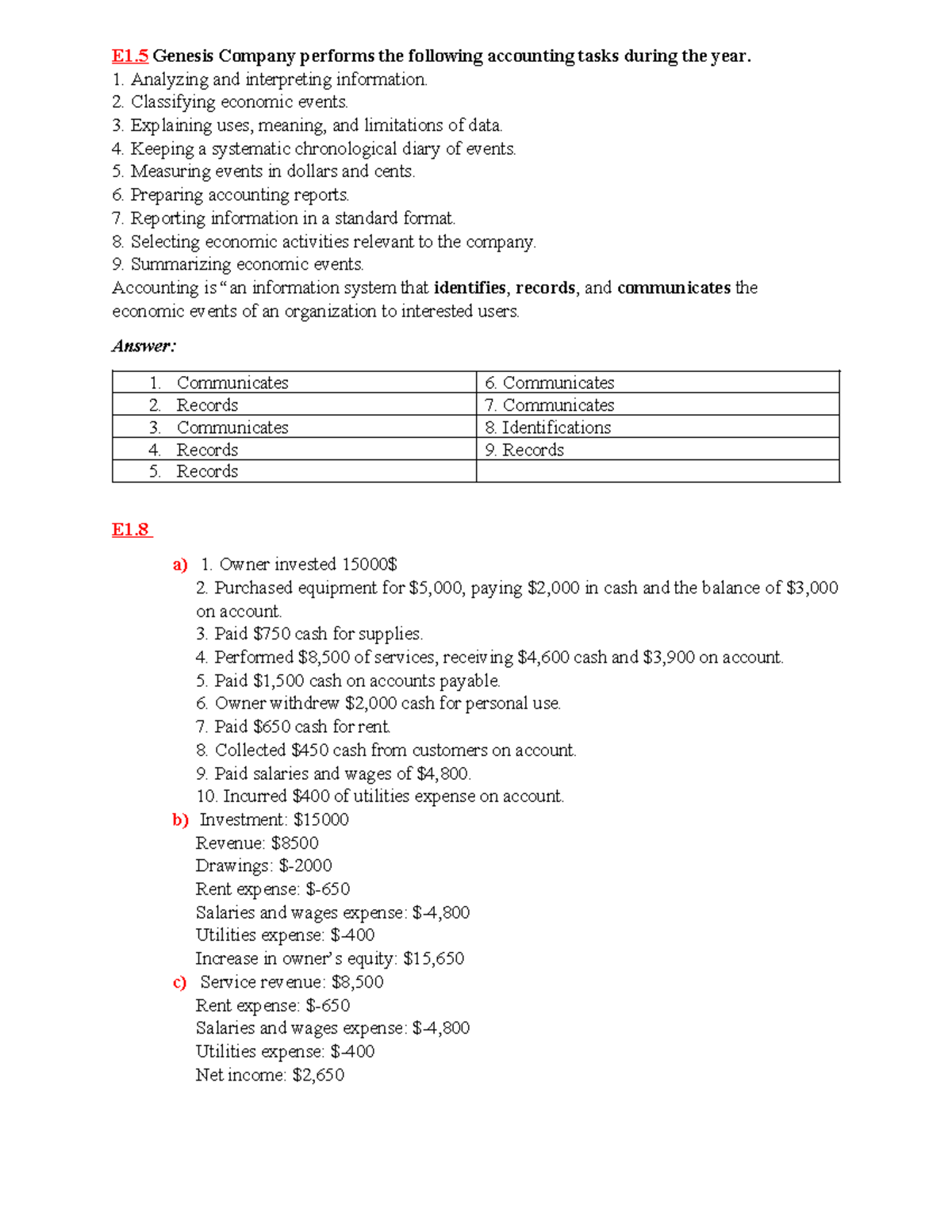 Homework- chap 1 - practice - E1 Genesis Company performs the following accounting tasks during ...